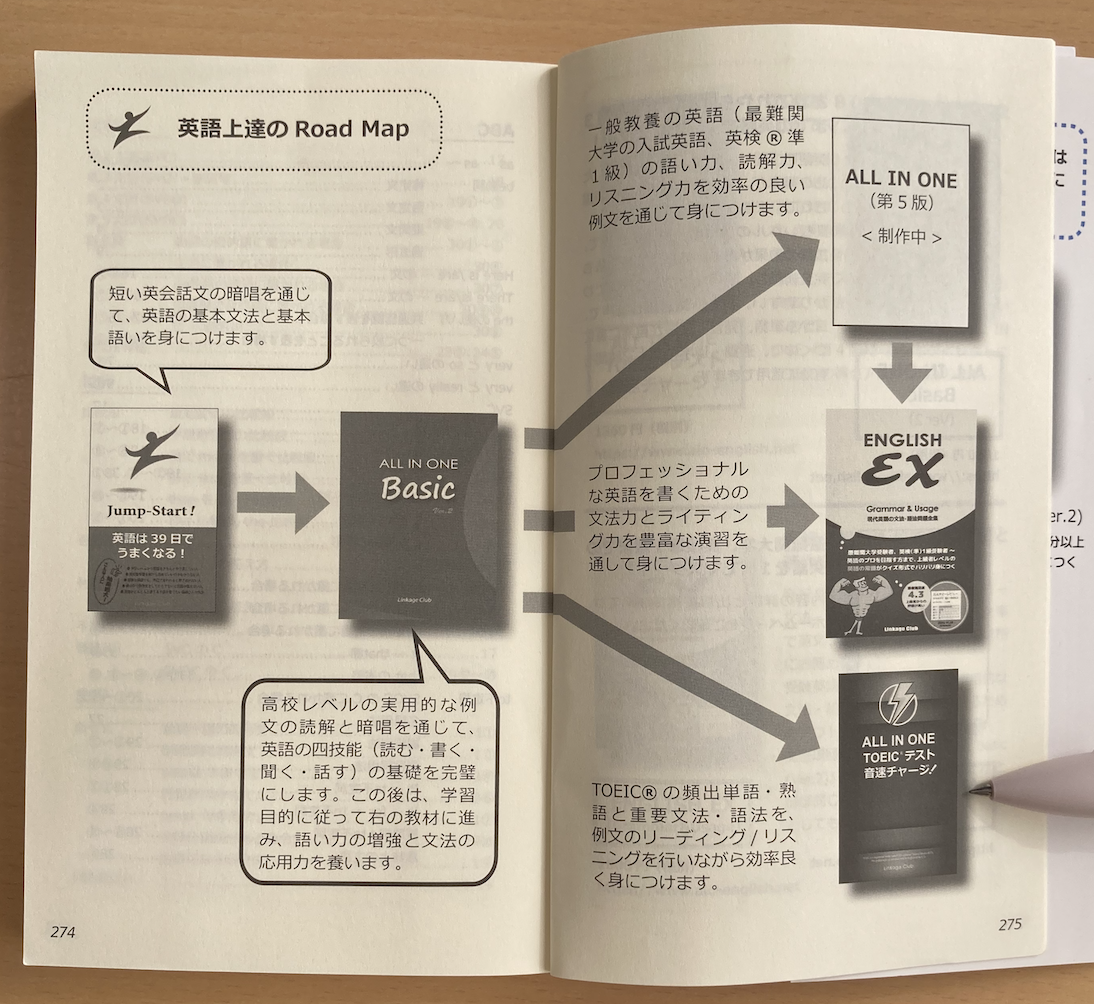 「ALL IN ONE TOEICテスト音速チャージ」 を使い込んでみた | Sweet English